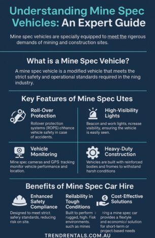 Understanding Mine Spec Vehicles: An Expert Guide