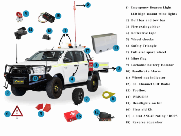 How to Choose Between 2WD and 4WD Mine Spec Vehicles for Remote Sites
