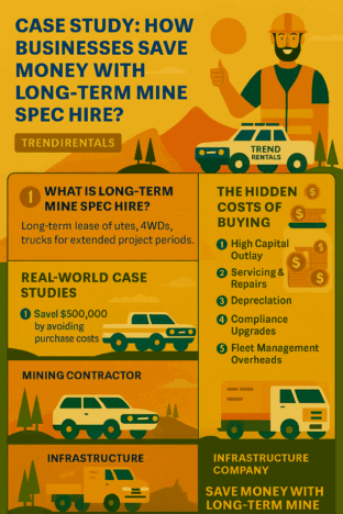 Case Study: How Businesses Save Money with Long-Term Mine Spec Hire