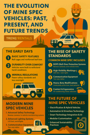 The Evolution of Mine Spec Vehicles: Past, Present, and Future Trends