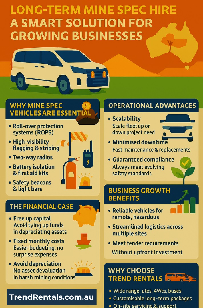 Long-Term Mine Spec Hire: A Smart Solution for Growing Business