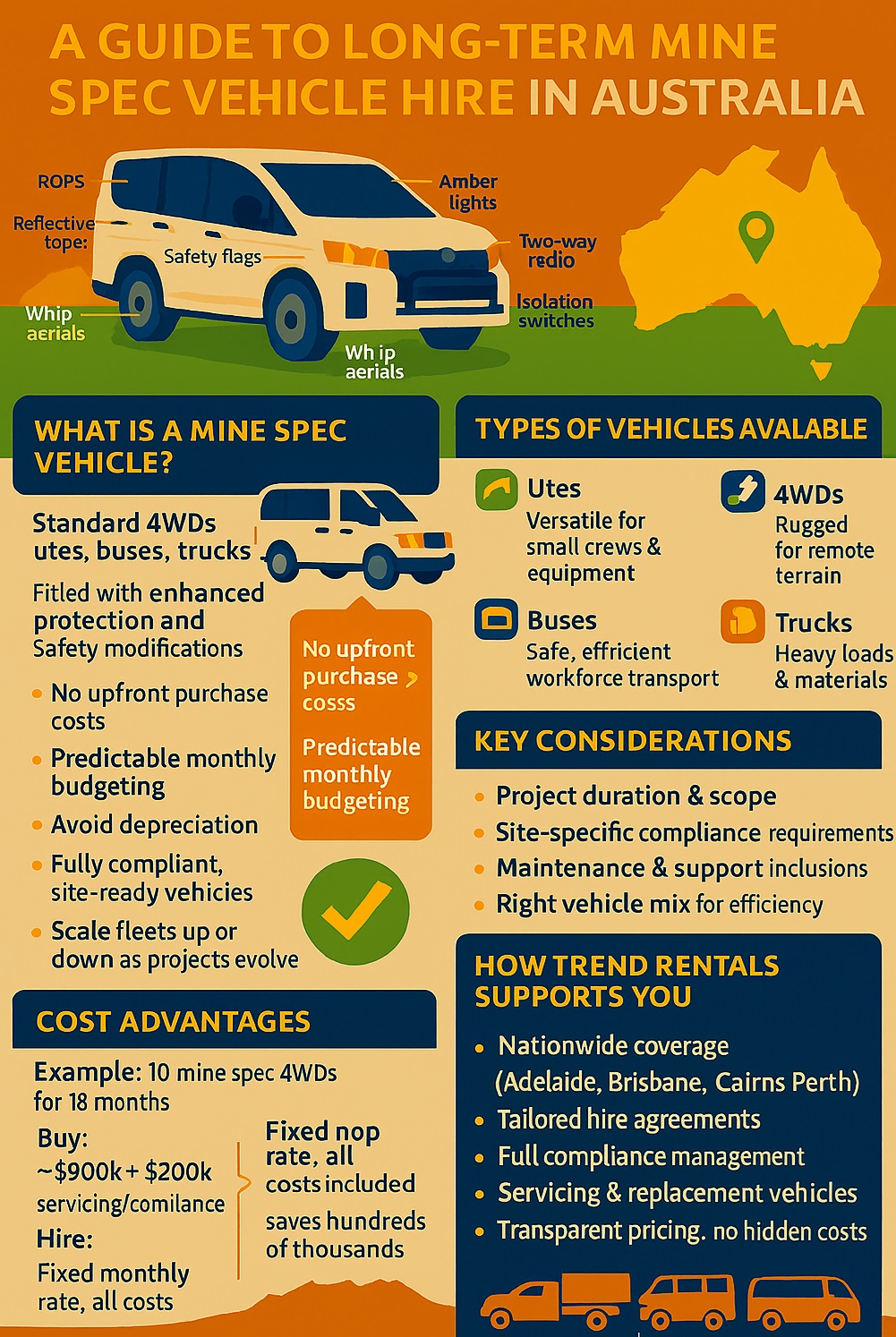 A Guide to Long-Term Mine Spec Vehicle Hire in Australia
