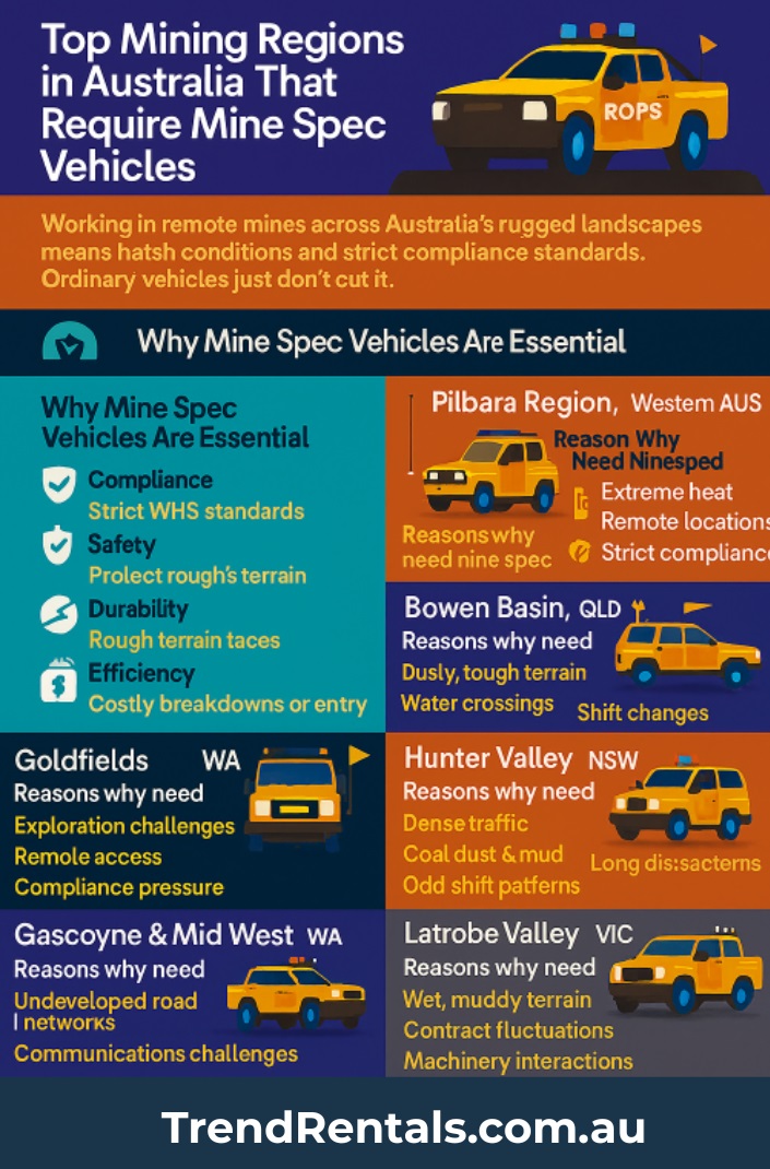 Top Mining Regions in Australia That Require Mine Spec Vehicles